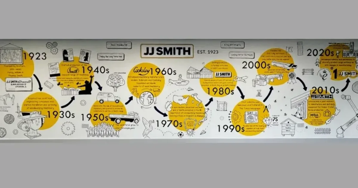 New timeline artwork celebrates JJ… | Furniture & Joinery Production